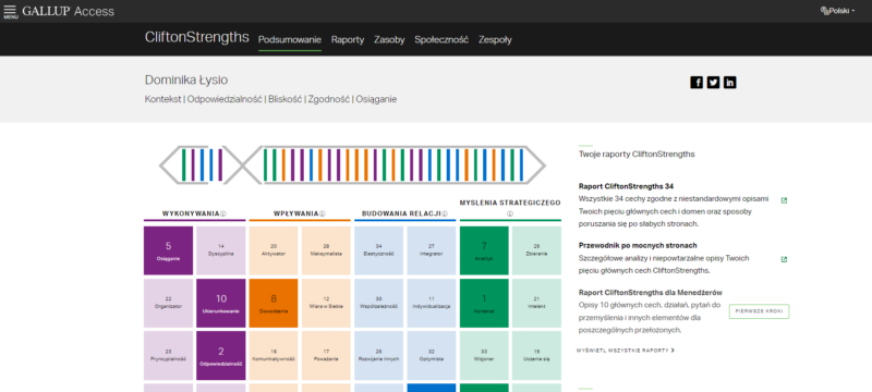 Tropiciele Talentów | Jak zrobić i ile kosztuje test Gallupa?